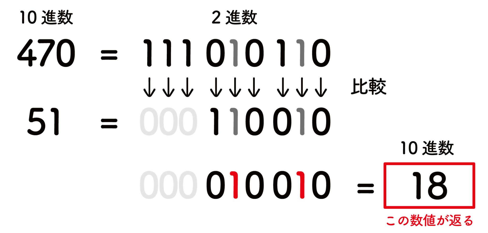 【初心者向け】PHPの演算子一覧：種類や使い方を解説（php8対応） - tagnote