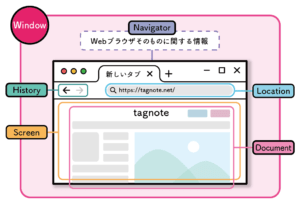【javascript】DOMの基礎知識について初心者向けに徹底解説！ - tagnote