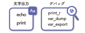 【php】echoやprint、var_dumpなど値や文字列の表示方法を初心者向けに徹底解説！ - tagnote