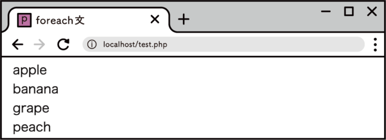 【php】foreach文の基礎やbreakとcontinueの使い方を初心者向けに徹底解説！ - tagnote