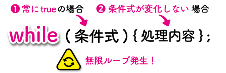 【php】while文とdo~while文の使い方を初心者向けに徹底解説！ - tagnote