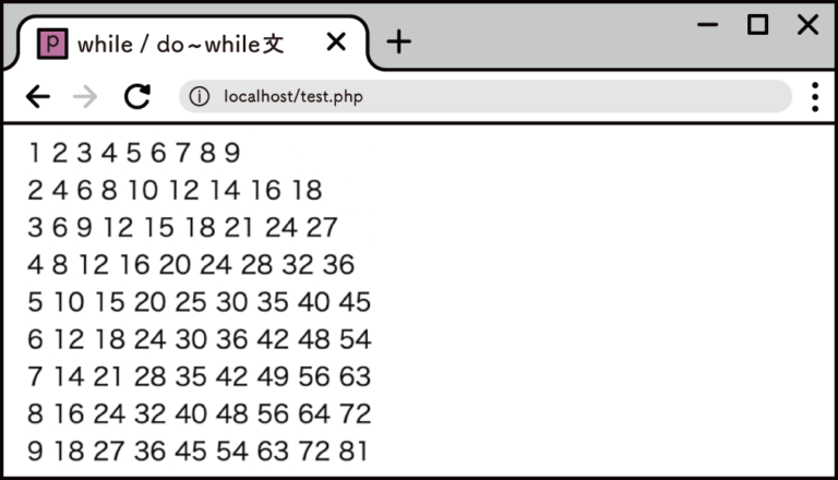 【php】while文とdo~while文の使い方を初心者向けに徹底解説！ - tagnote