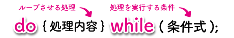 【php】while文とdo~while文の使い方を初心者向けに徹底解説！ - tagnote