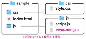 【初心者向け】Vivus.jsを使ったSVGアニメーションの作り方 - tagnote